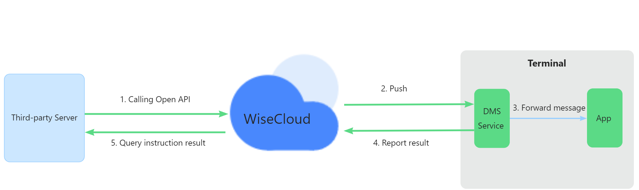 301 Moved Permanently
